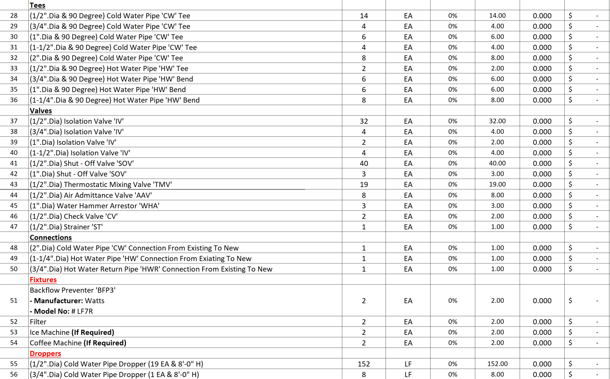 MEP Estimating - Construction Trades Estimation