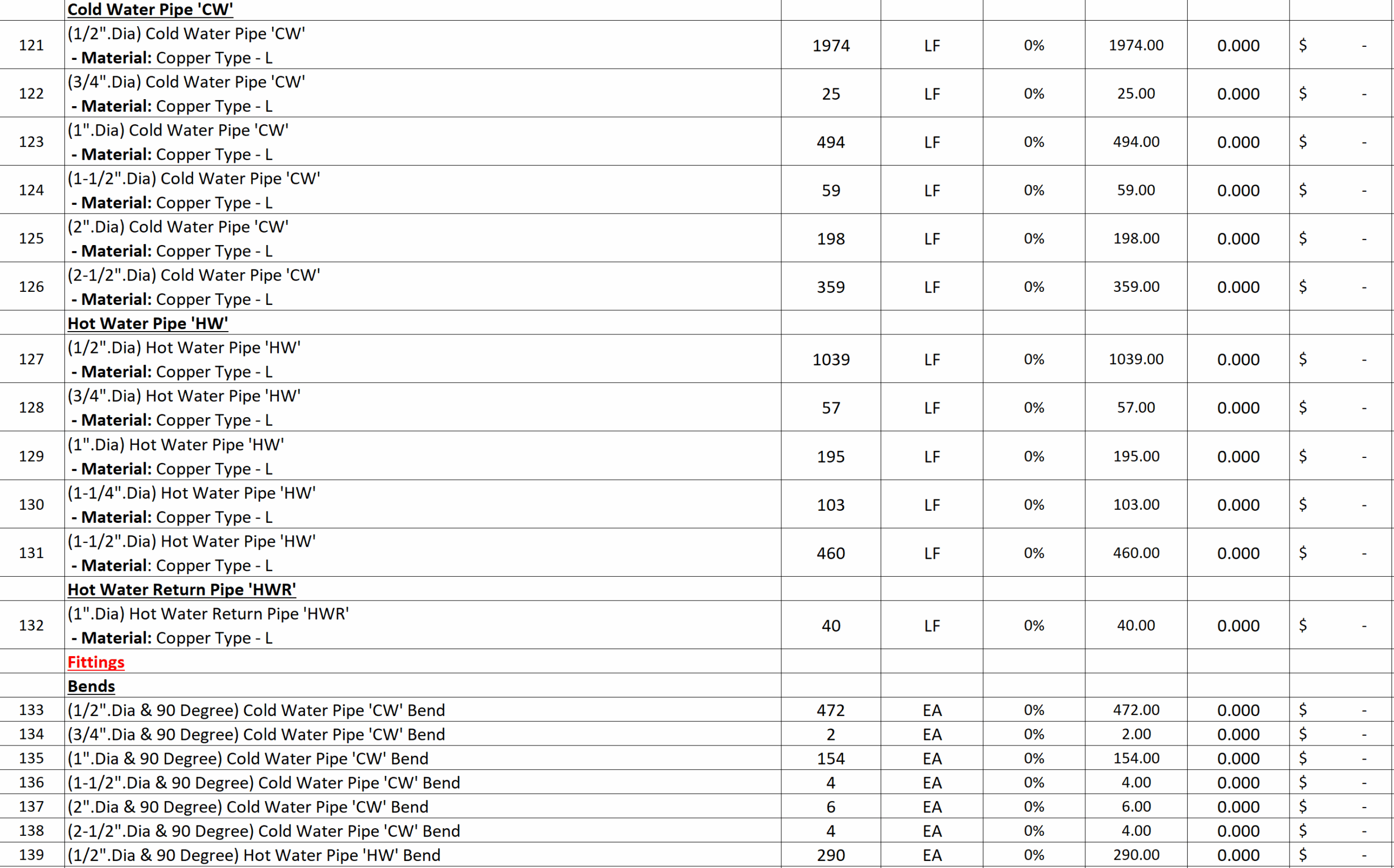 MEP Estimating - Construction Trades Estimation