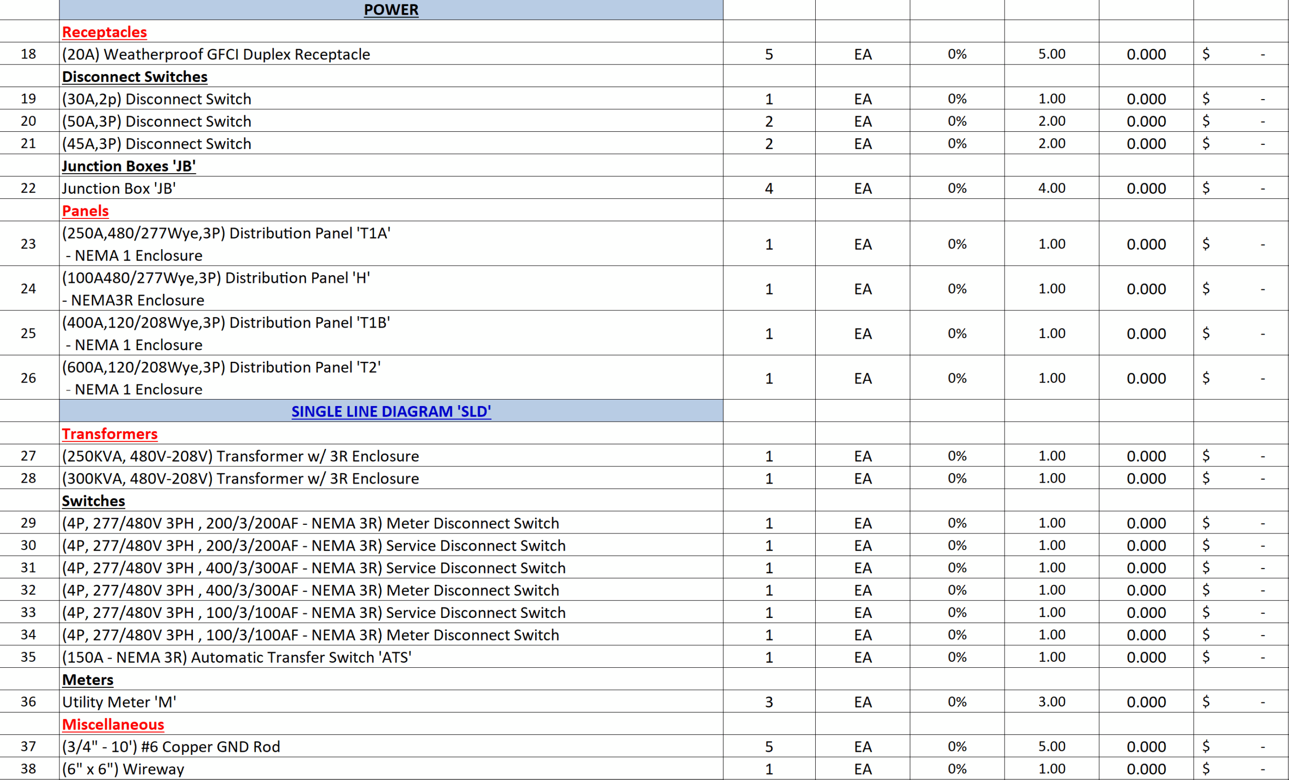 MEP Estimating - Construction Trades Estimation
