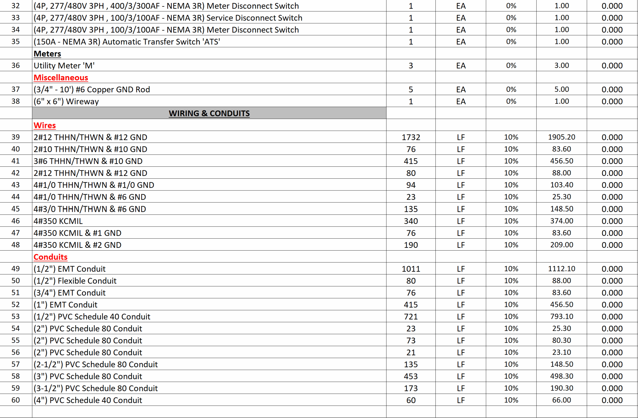 MEP Estimating - Construction Trades Estimation